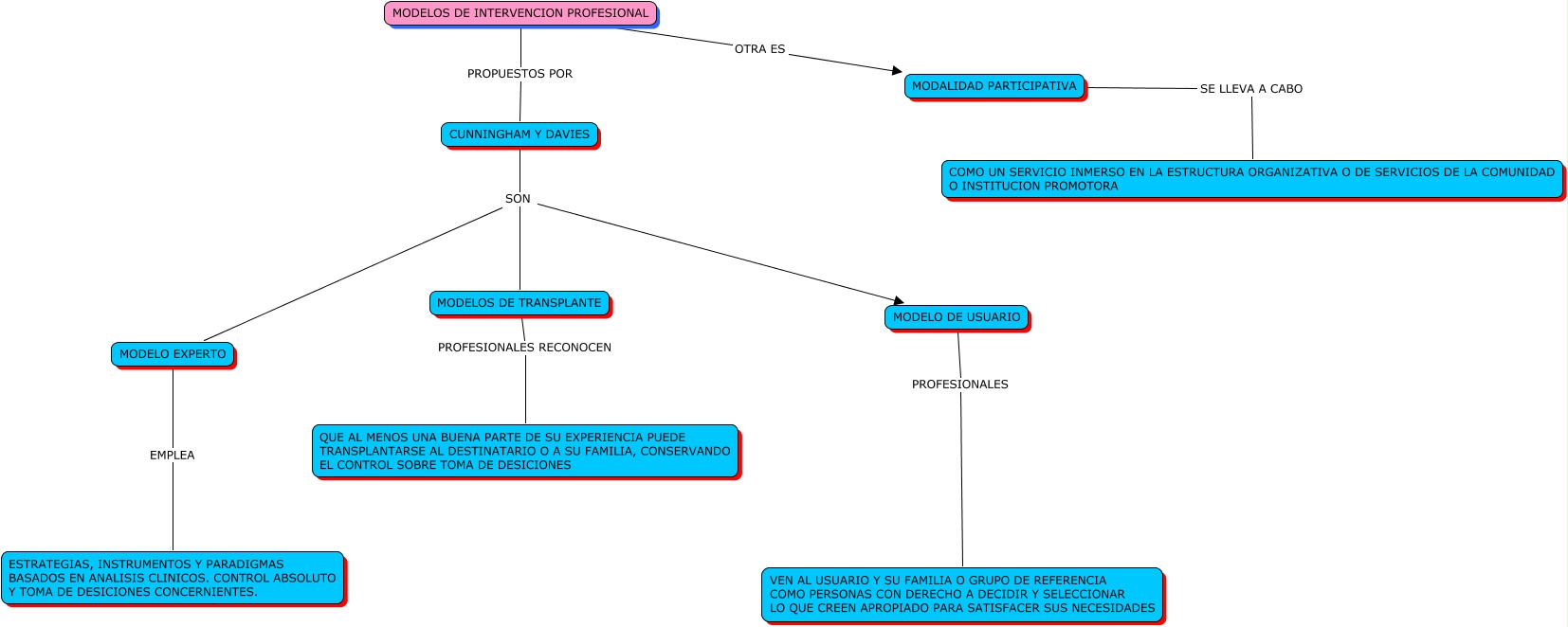 CAP. MODELOS DE INTERVENCION EDUCATIVA